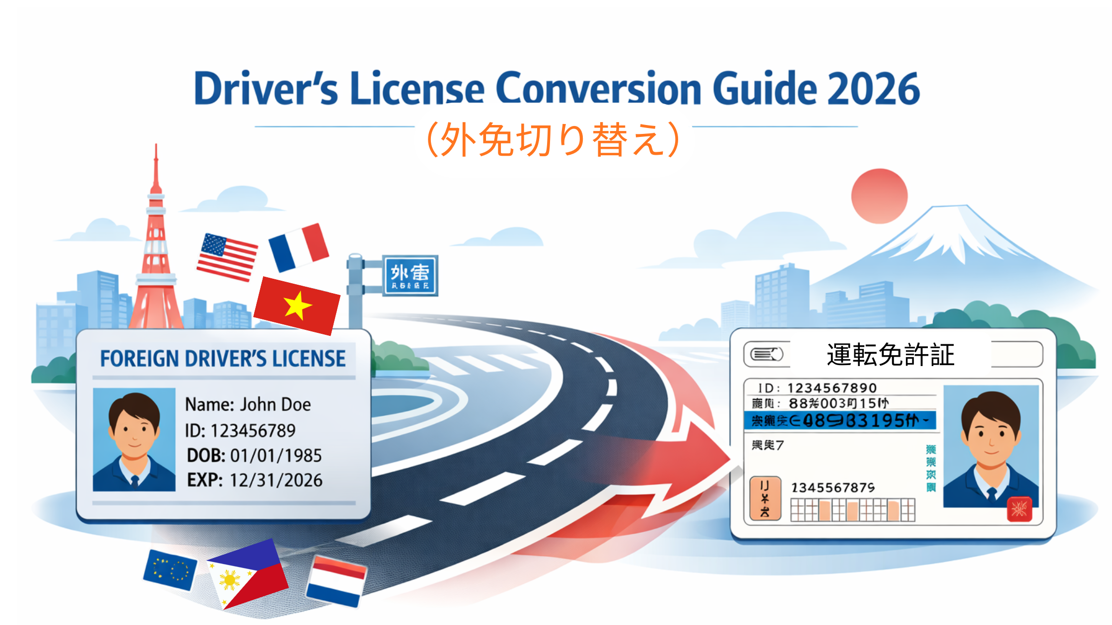 Foreign Driver's License Conversion to Japanese License (外免切り替え ...
